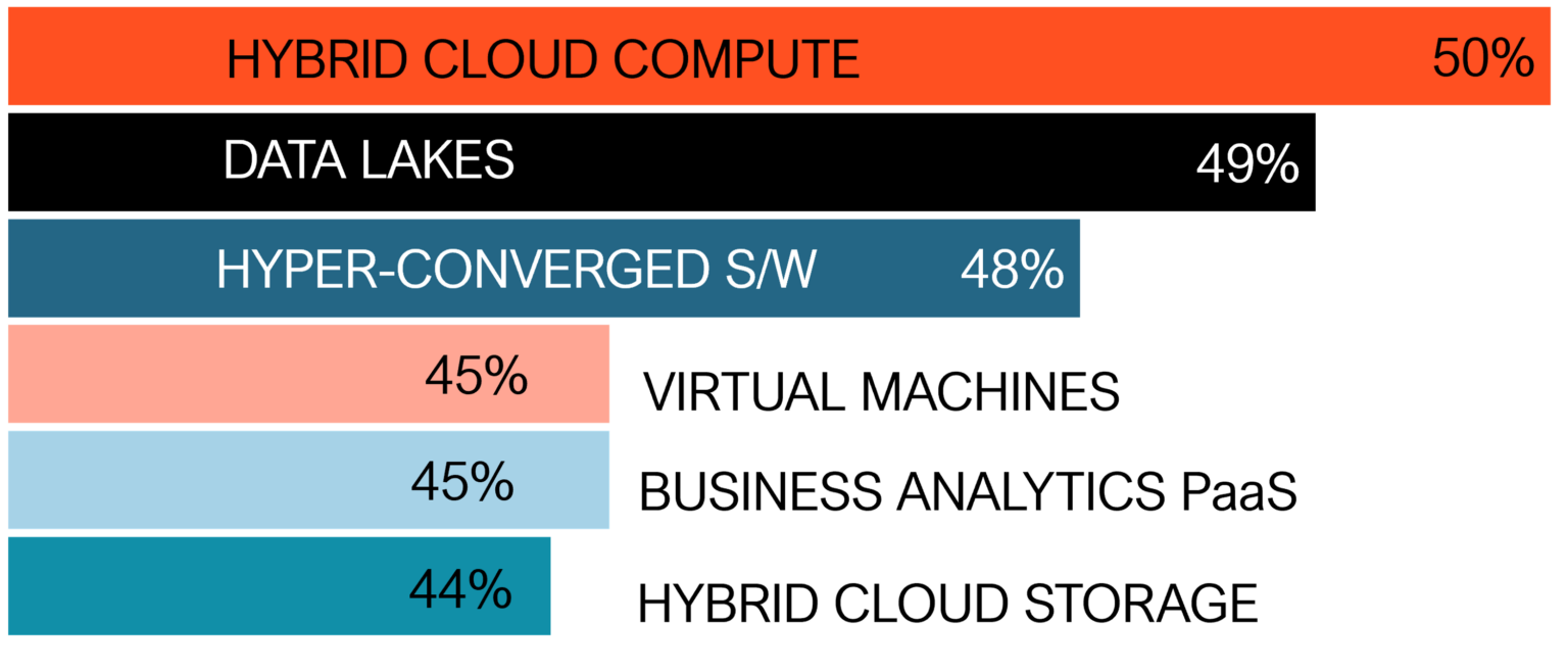 Cloud Strategies 2027 – Crayon Channel APAC